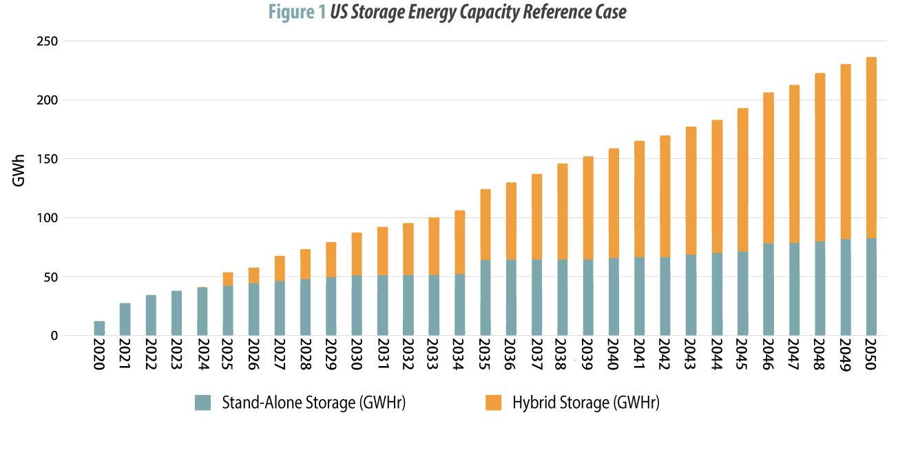 Long Term Performance - Battery Energy Storage Systems - GDS Associates ...