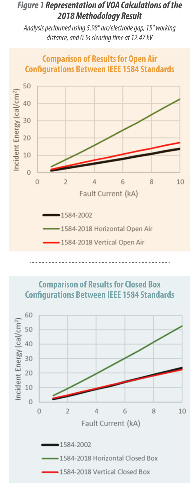 Let's Talk Arc Flash - The New IEEE 1584-2018 - GDS Associates, Inc