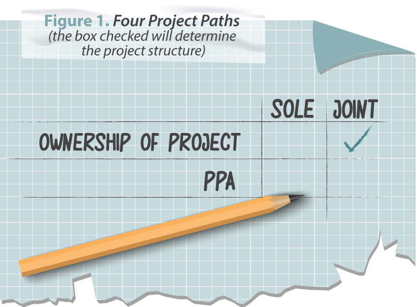 Developing On Call Energy & Capacity Security - Part 3