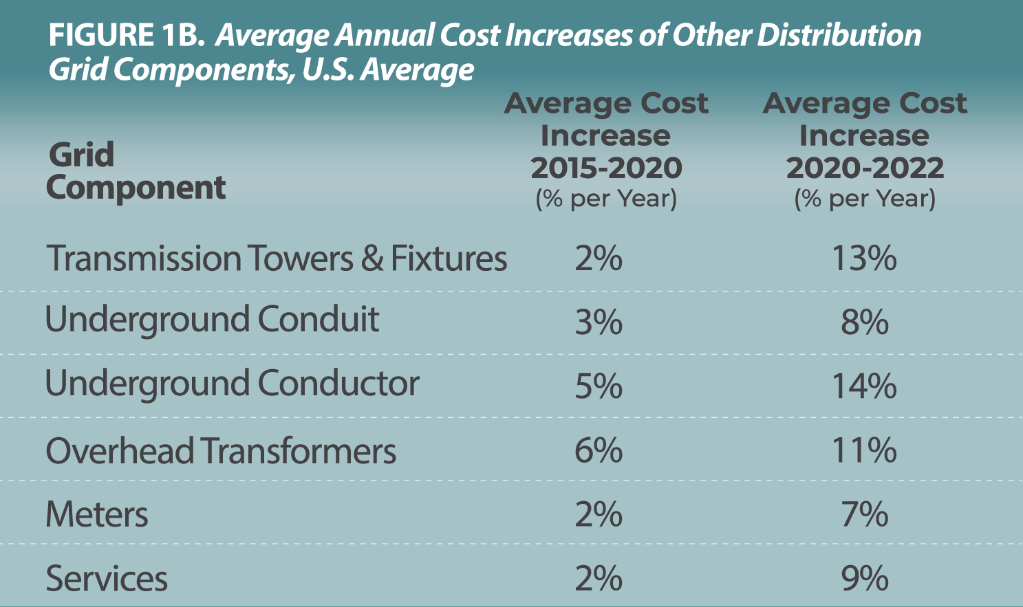 Troubled Waters for Utility Rates