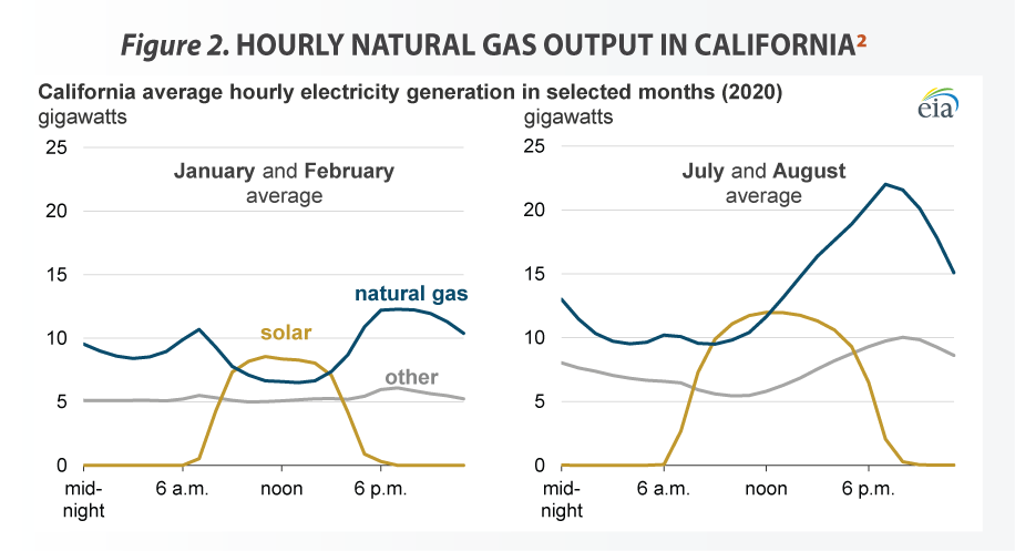 The Importance of Natural Gas Fuel & Interstate Pipeline Infrastructure