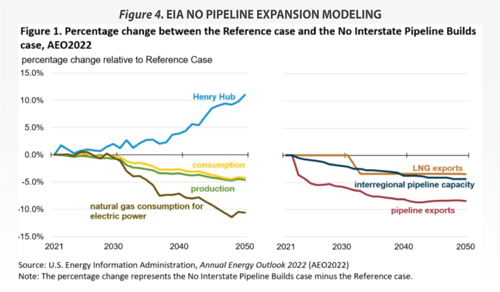 The Importance of Natural Gas Fuel & Interstate Pipeline Infrastructure
